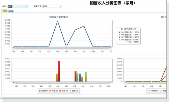 销售收入分析_财贸、工贸插件下载_管家婆财贸双全官网